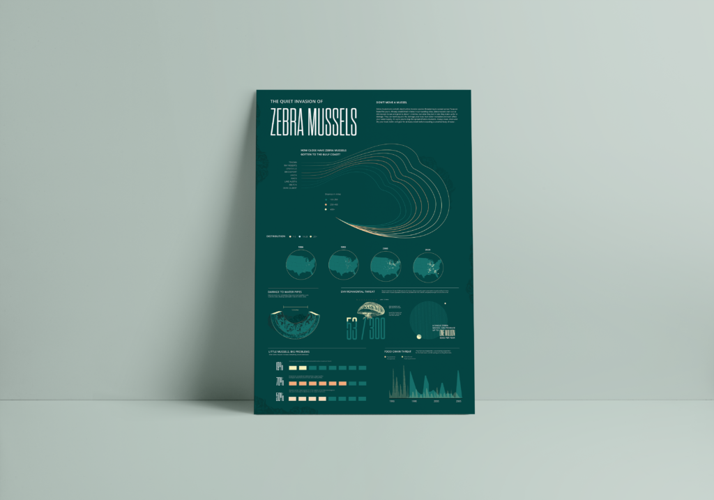 Interpretive Signage – M Dash Design Studio